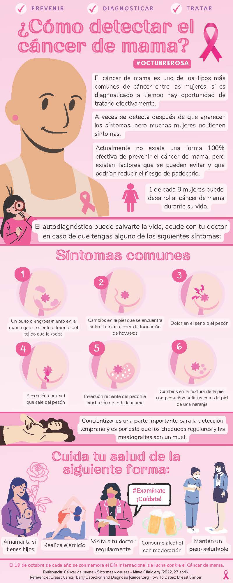 ¿Cómo detectar el cáncer de mama? ¿Cómo detectar el cáncer de mama?